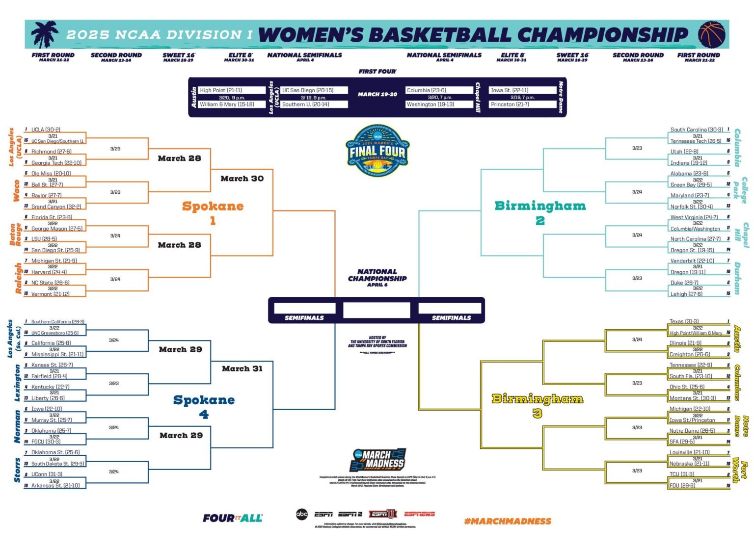 'Women's NCAA Basketball Bracket Printable': An Essential Tool for ...